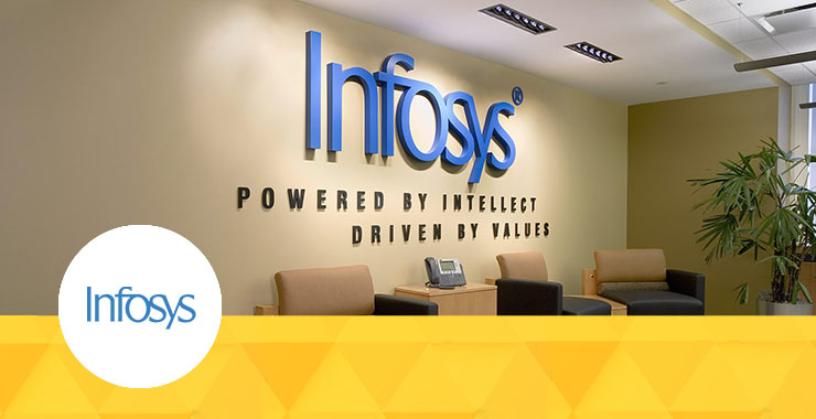 About Infosys - Hitbullseye