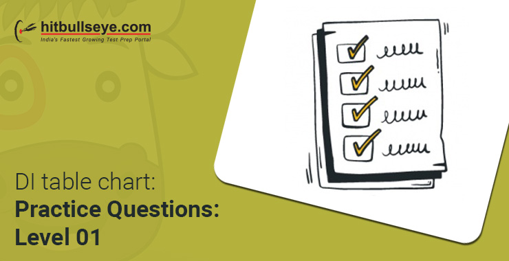 DI Table Chart Questions and Answers - Hitbullseye