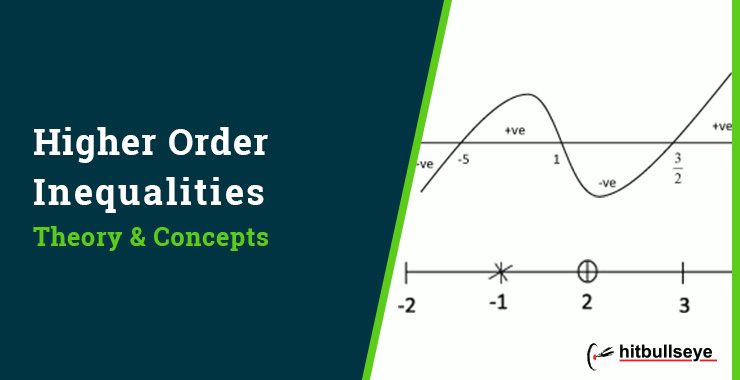 Inequalities | Inequalities Formulae and Concepts - Hitbullseye