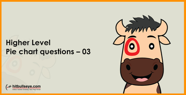 Pie Chart Data Interpretation Questions and Answers - Hitbullseye